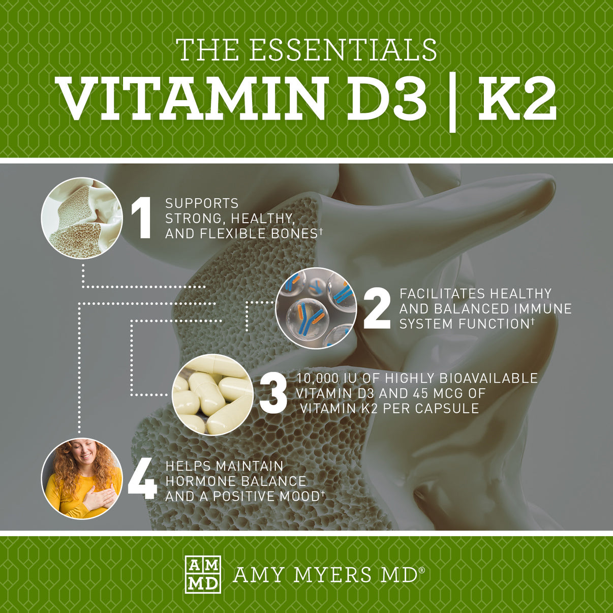 Vitamin D3 K2 10,000 iu Capsules – Amy Myers MD