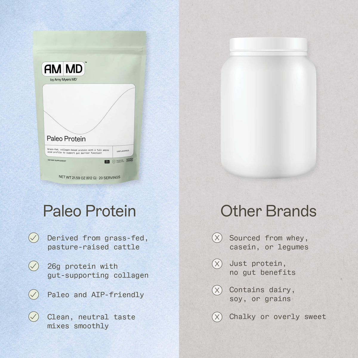 Paleo Protein - Unflavored – AMMD